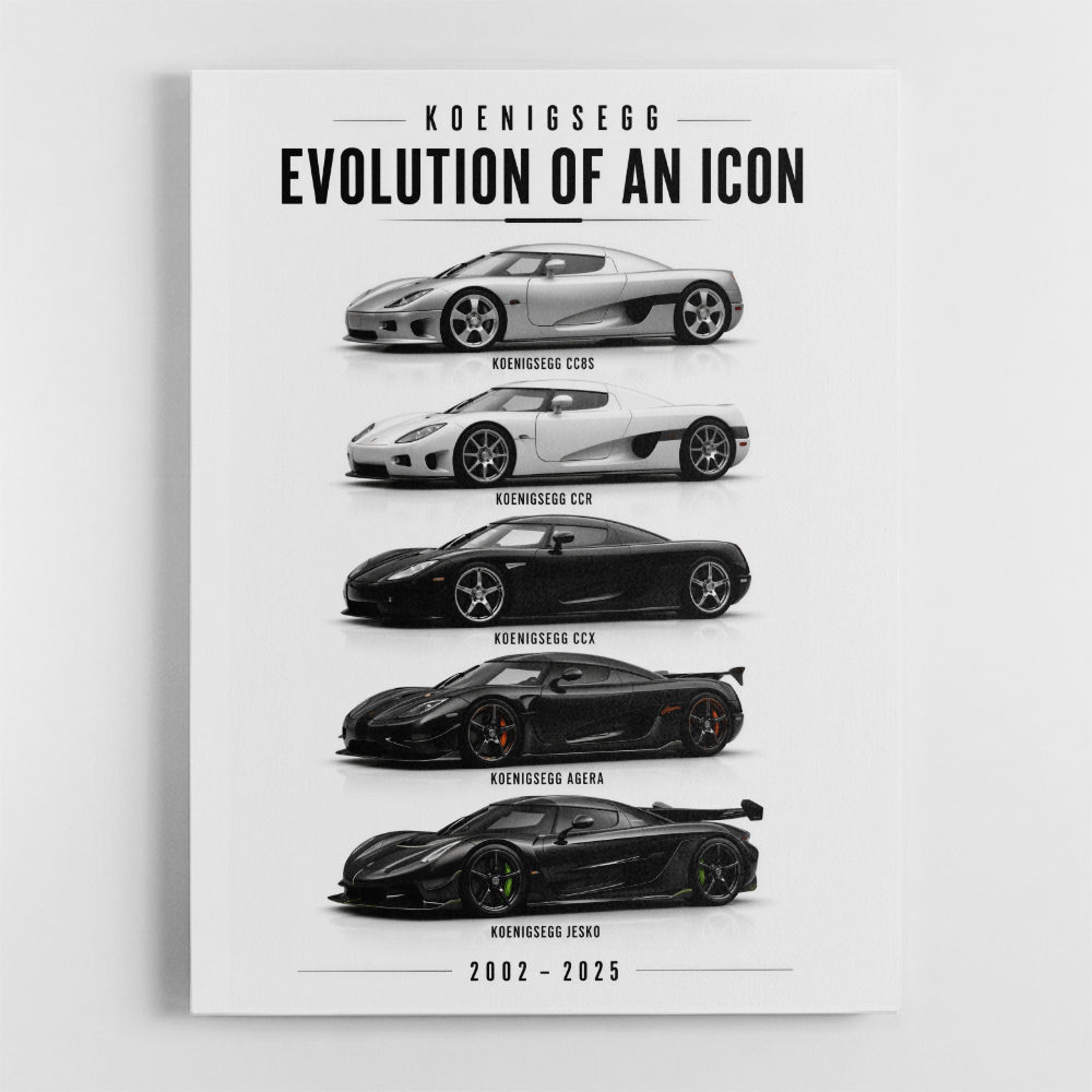 Koenigsegg Evolution Timeline Wall Art | Supercar Print UAE